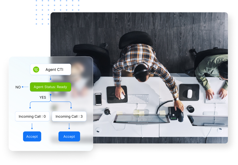 Call Center Solution Provider | Best Call Center Software