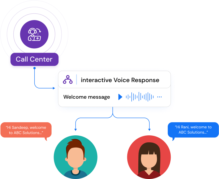 Voice Broadcasting Services | Office24by7